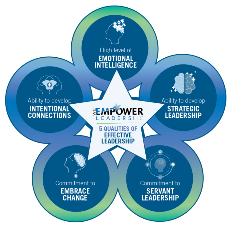 Follow The Five Essential Pillars of Leadership